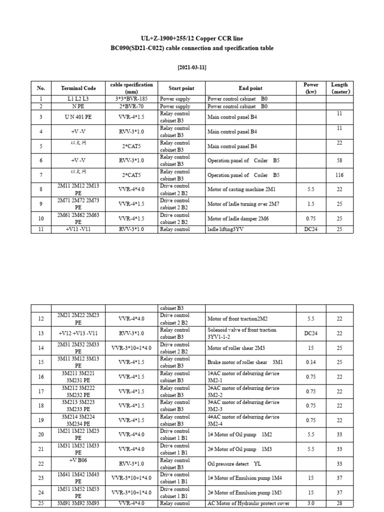 Copper CCR Line Cable Specs | PDF | Relay | Rolling (Metalworking)