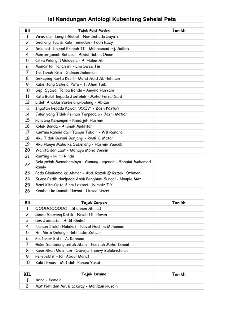 Isi Kandungan Antologi Kubentang Sehelai Peta | PDF