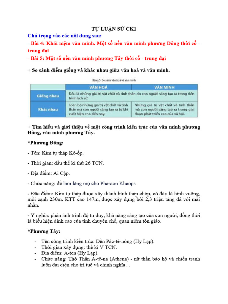 TỰ LUẬN SỬ CK1 | PDF