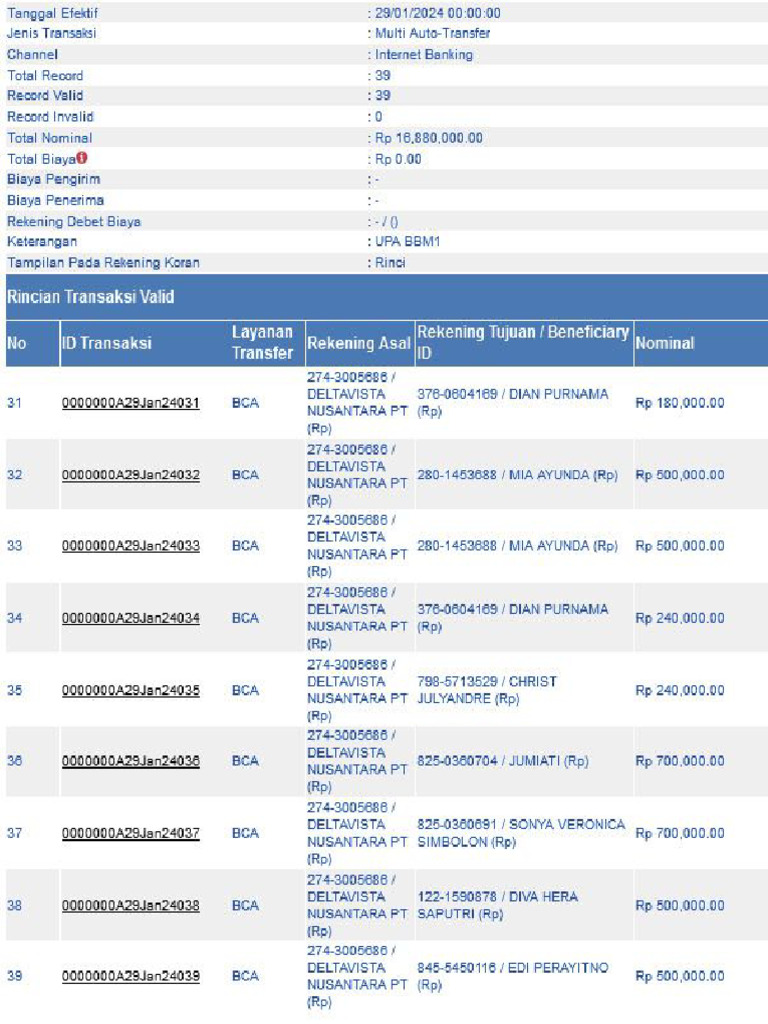 BBM Periode 29 SD 3 Februari 2024 | PDF