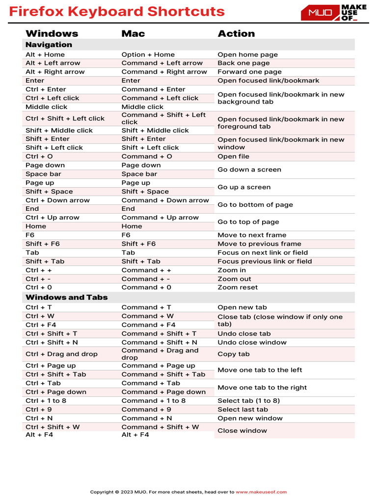Firefox Keyboard Shortcuts | PDF | Software | Computing