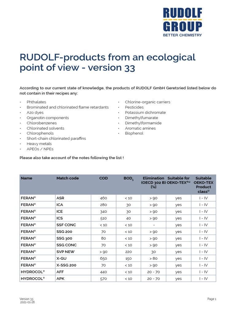 RUDOLF Products From Ecological Point of View - Version-33 | Download ...