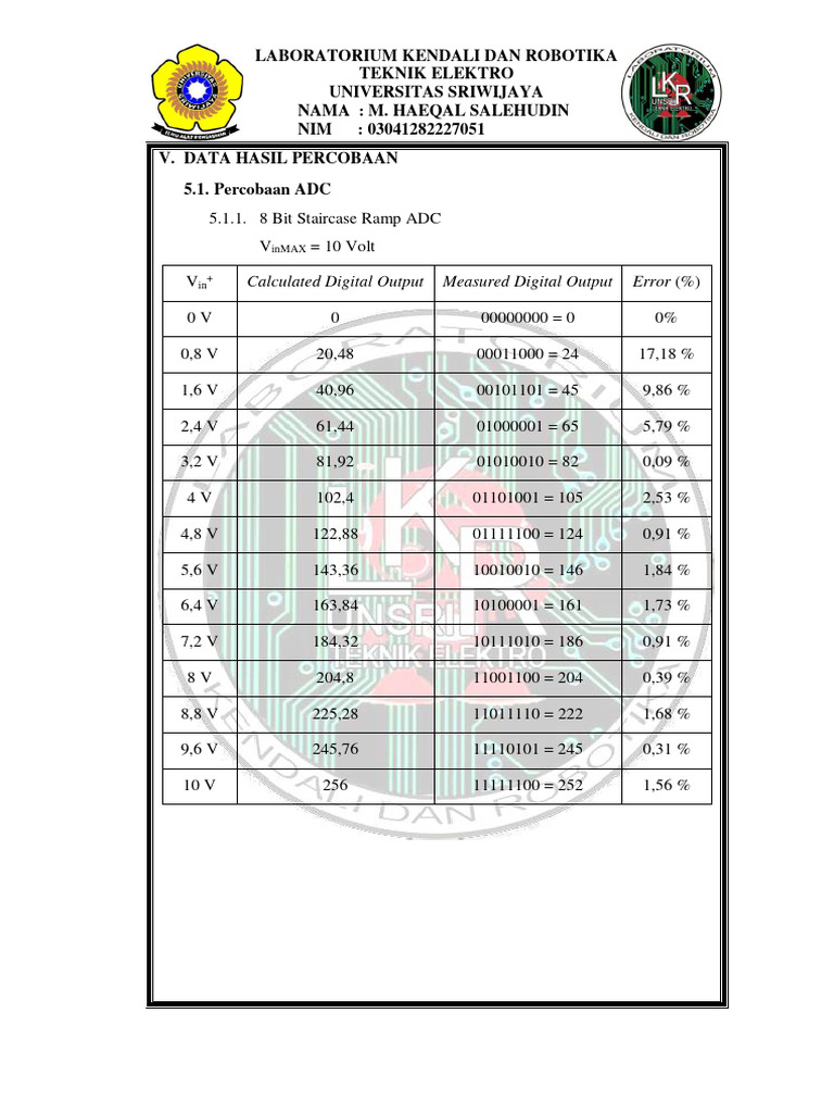 ADC and DAC Experiment Results | PDF | Analog To Digital Converter | Digital To Analog Converter