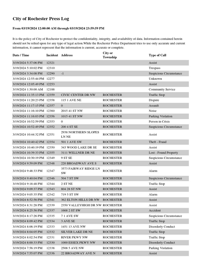 RPD Daily Incident Report 3/19/24 | PDF | Property Law | Private Law