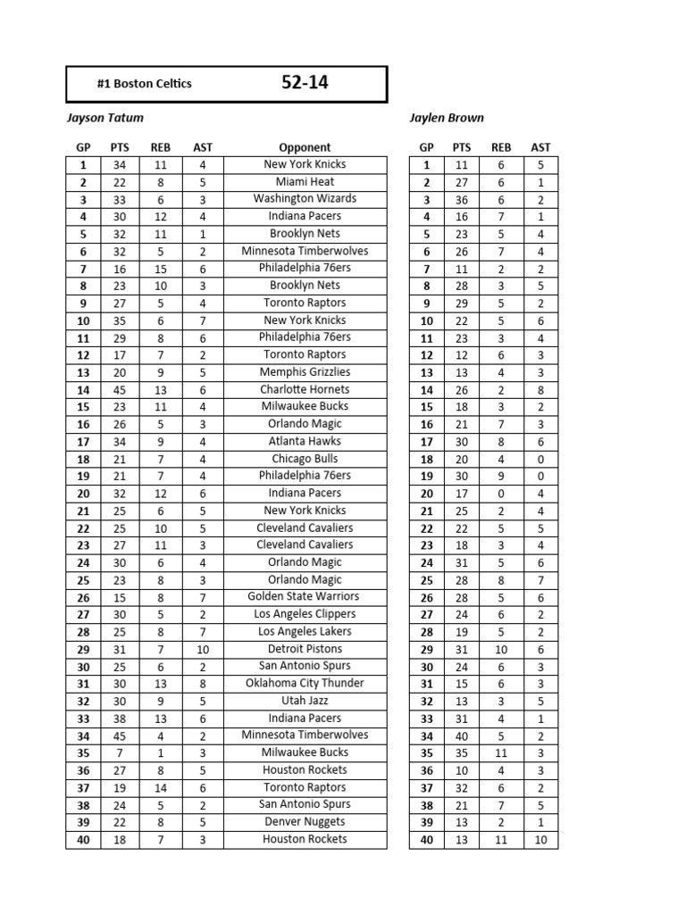 NBA Team Leading Scorers 2023 - 2024 | PDF | Chicago Bulls | New York ...