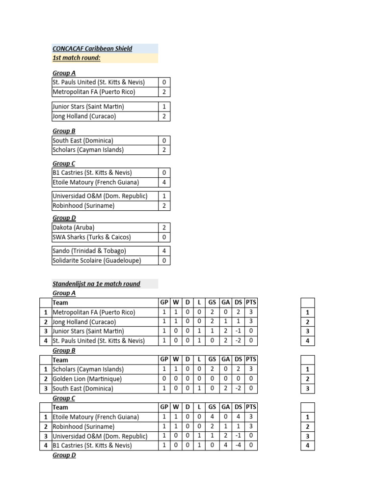 Concacaf Caribbean Shield 2023 | PDF | Caribbean | Association Football ...
