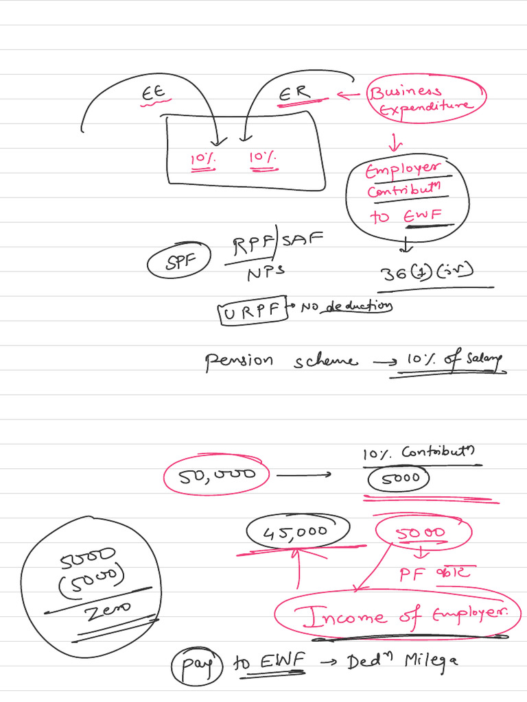 PGBP Class Note | PDF