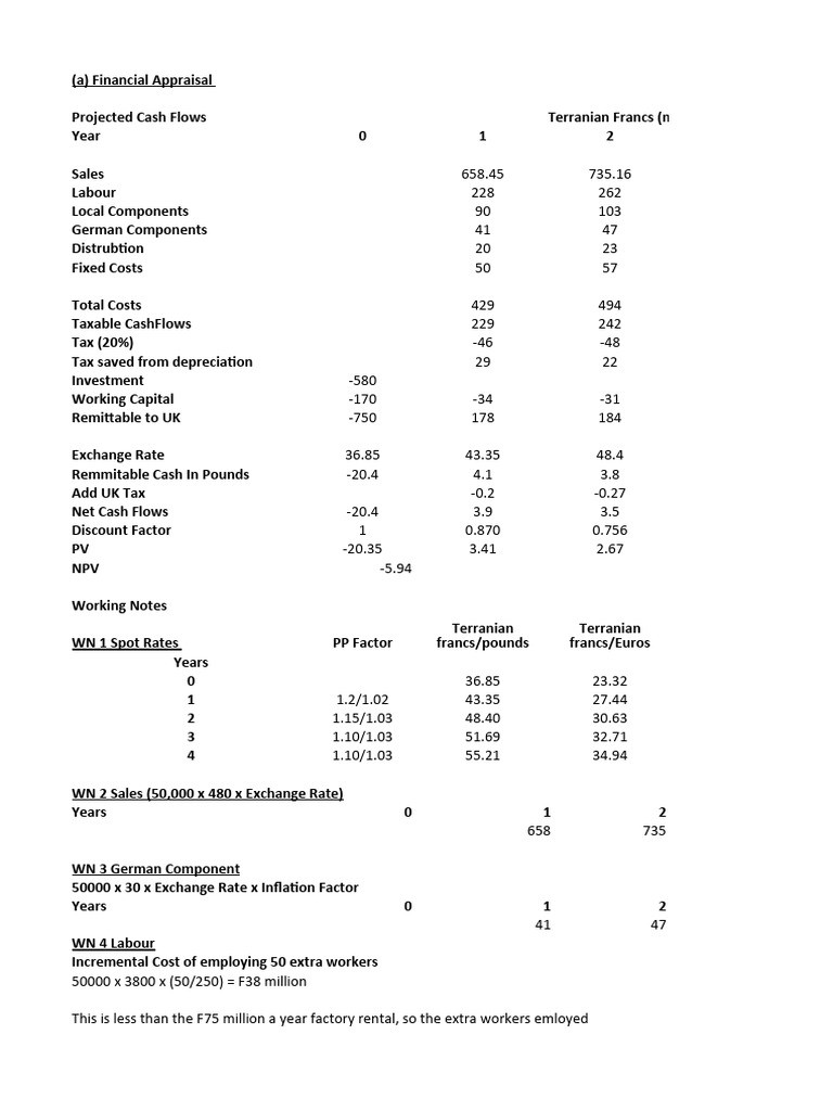 AFM Assignmnet | PDF | Net Present Value | Discounted Cash Flow