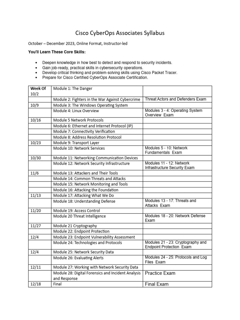 Cisco CyberOps Associates | PDF | Computer Network | Security