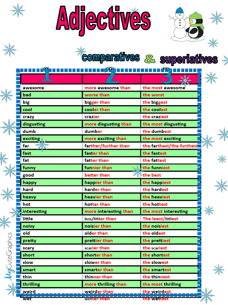 Chart Comparativesuperlative Adjectives Classroom Posters Grammar ...