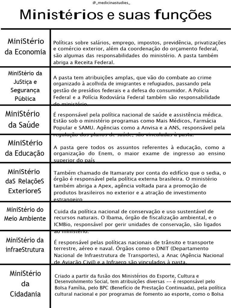 Ministérios e Suas Funções | PDF | Ministério (departamento ...