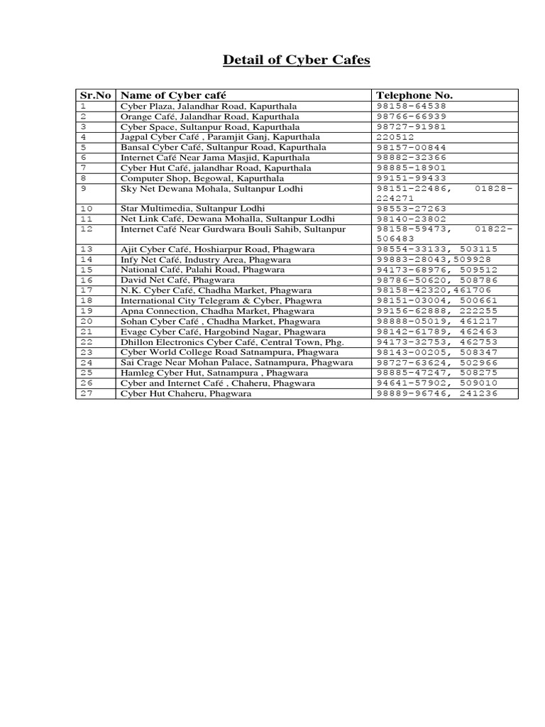 Kapurthala Cyber Cafes Directory | PDF | Business | Technology ...