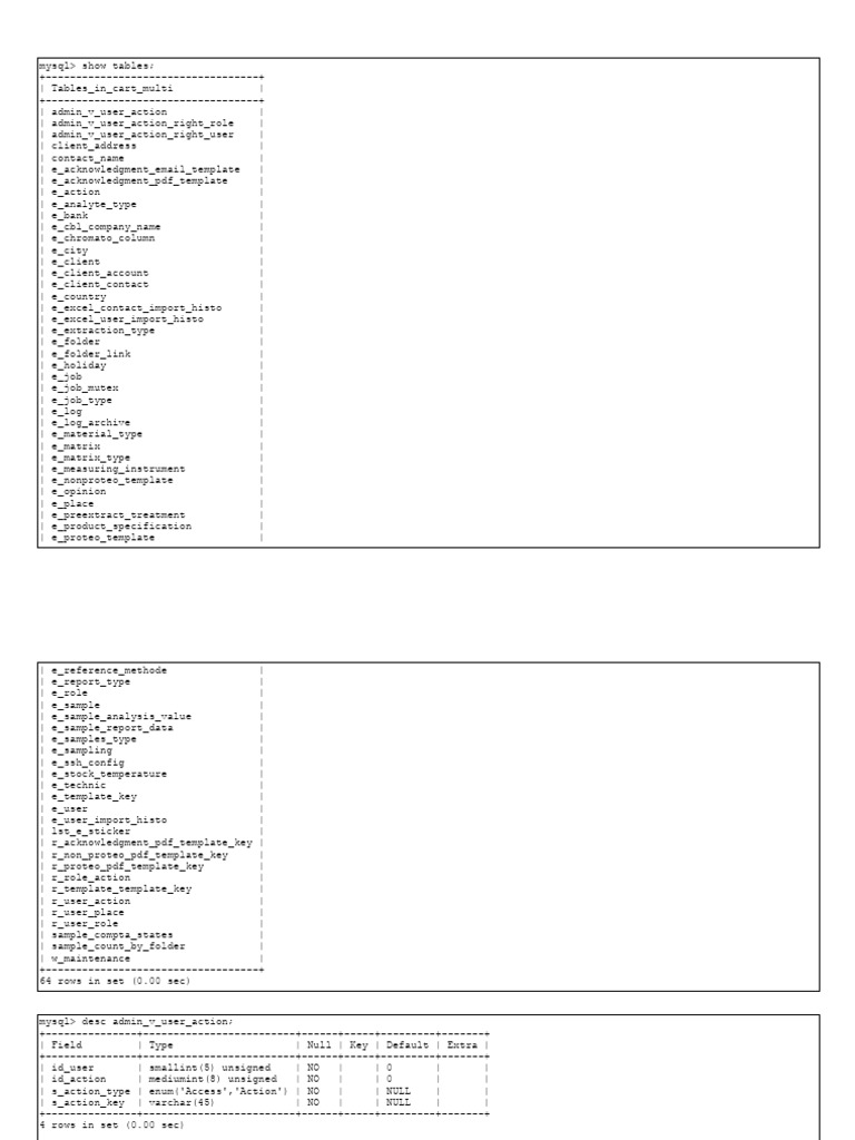 Schema Mysql Cartmulti Pdf Theory Of Computation Digital Technology