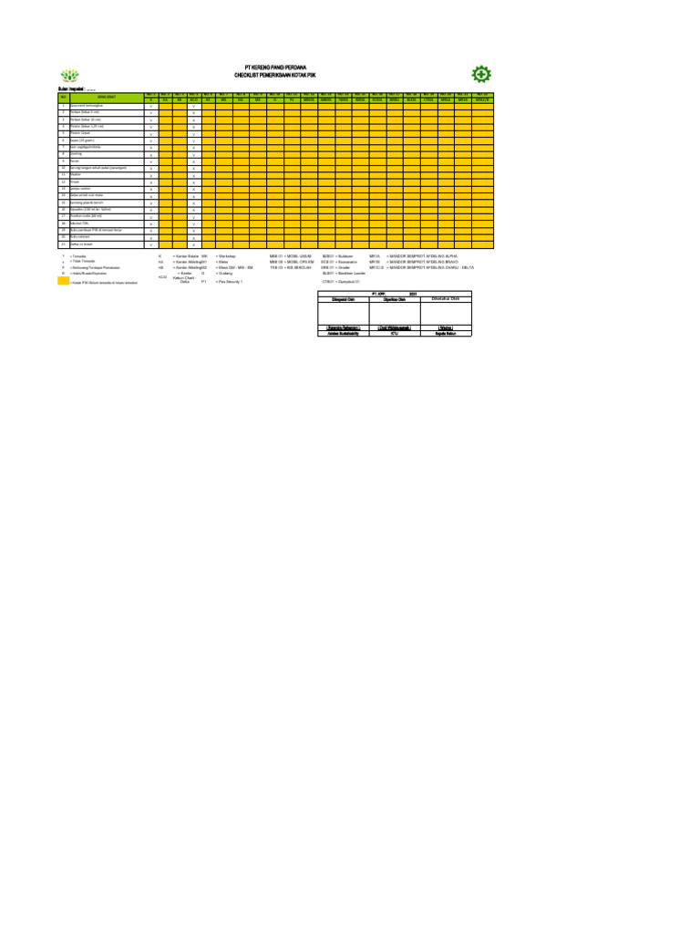 Inspeksi Kotak P3K | PDF