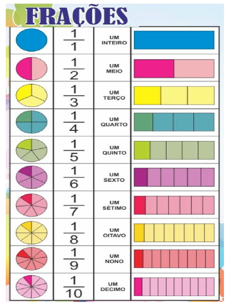 Leitura de Frações Cartaz | PDF