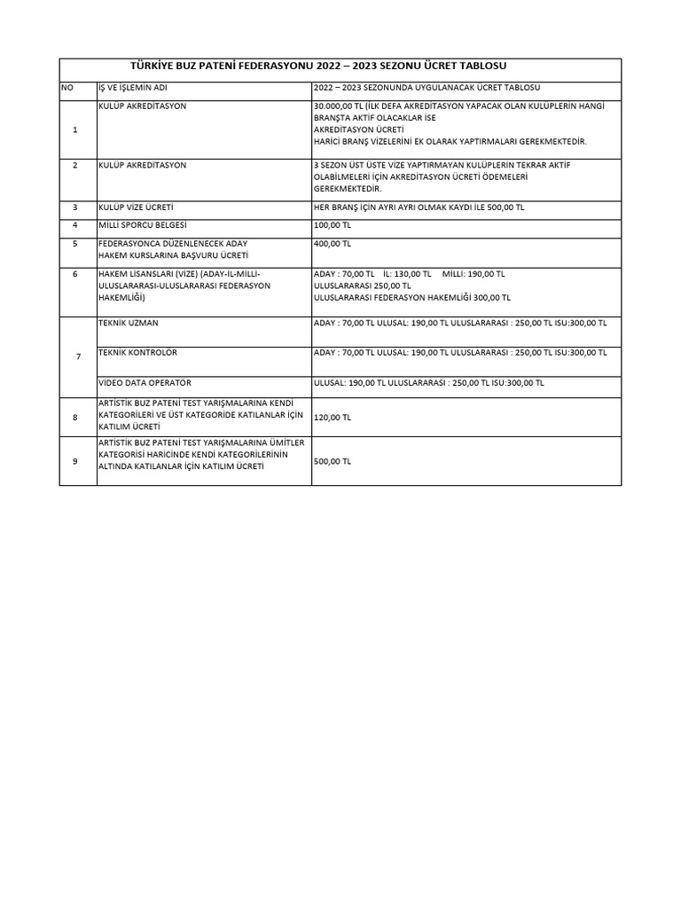 guncel-ucret-tablosu-010720221656665763752 | PDF guncel-ucret-tablosu-010720221656665763752 | PDF