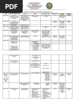 Humss List of Subjects | PDF | Social Sciences | Science