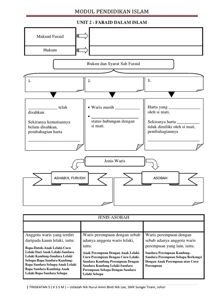 Pel 14 Pengurusan Harta Selepas Kematian (Unit 2) | PDF