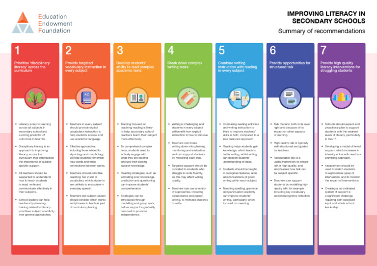 Eef Improving Literacy Poster | PDF | Literacy | Pedagogy