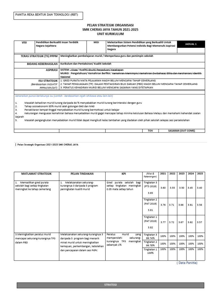 2023 Pso Kurikulum 2021-2025 Panitia RBT | PDF