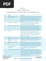 Carrier Scac Codes | PDF