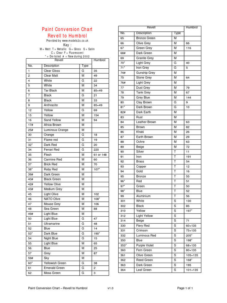 PaintChart RtoH | PDF | Green | Brown