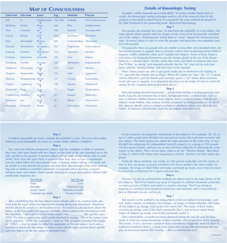 BK - NTGL - 000385 The Ultimate David Hawkins Library | PDF | Anger ...