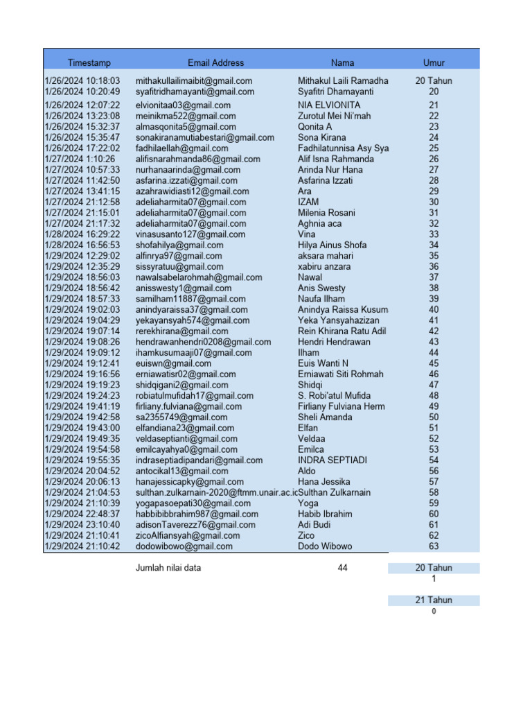 Dental Hygiene Survey Data 2024 | PDF