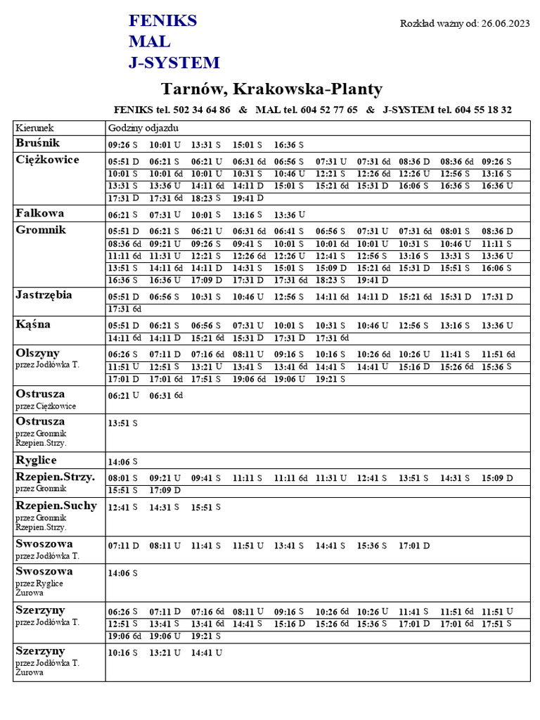 Tarnow Krakowska Planty | PDF