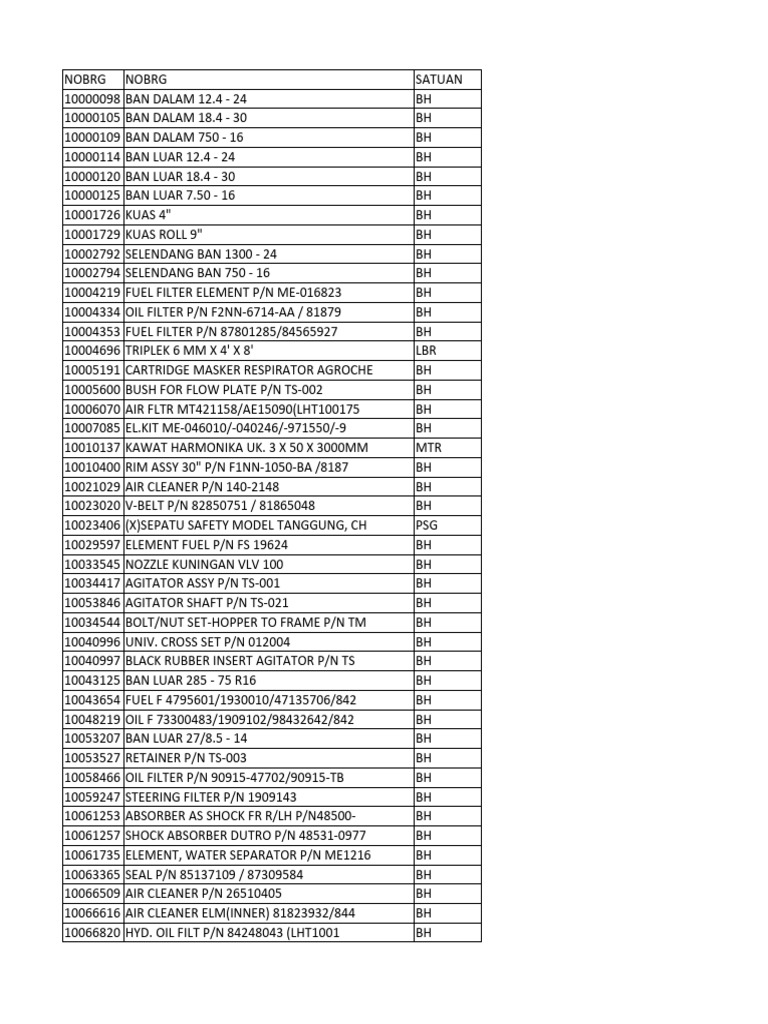 Nama & Kode Barang | PDF | Filtration | Equipment