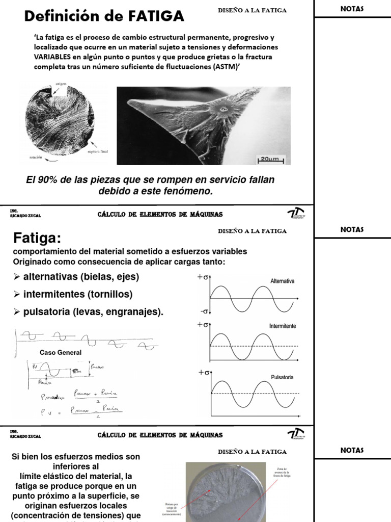 Presentación Diseño a Fatiga | PDF | Fatiga (material) | Fractura