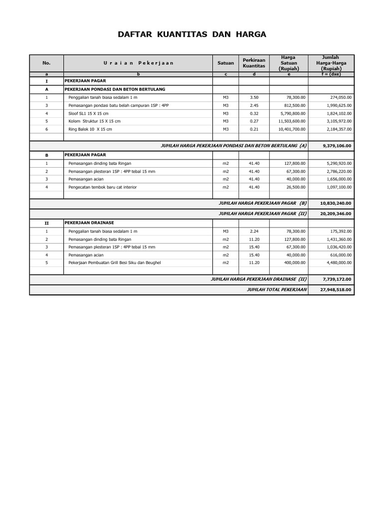 Pagar Dan Drainase | PDF