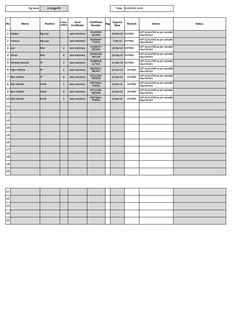 CTH Tracking IADC | PDF