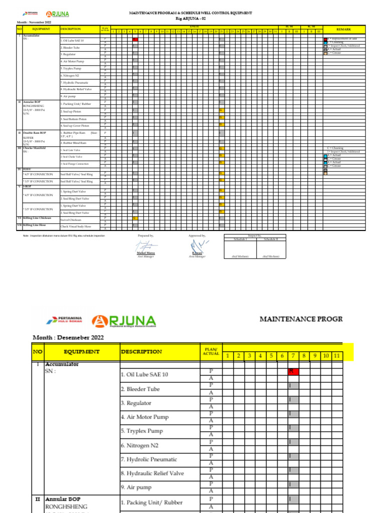 Maintenance Schedule for Rig ARJUNA | PDF | Chemical Engineering | Gas ...