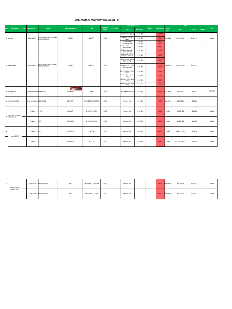 List WCE & Pressure Gauge ARJ-01 | PDF | Mechanical Engineering | Hydraulics
