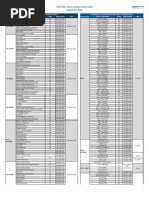 Department of The Air Force Organization Chart | PDF | Defence ...