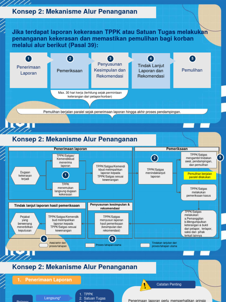 Mekanisme | PDF