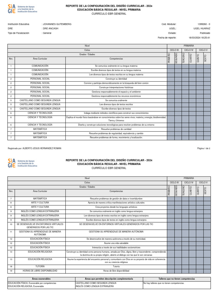 Currículo Primaria 2024: Competencias EBR | PDF | Segundo lenguaje | Educación primaria