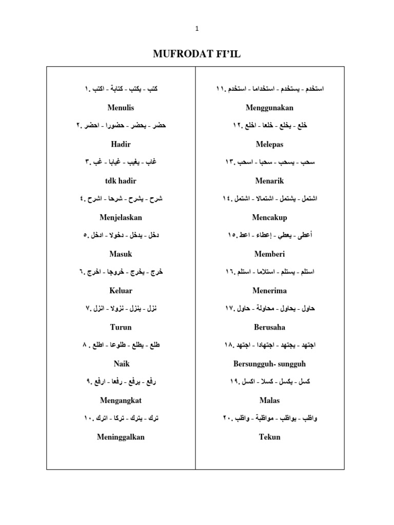 MUFRODAT FI'IL Bahasa Arab | PDF