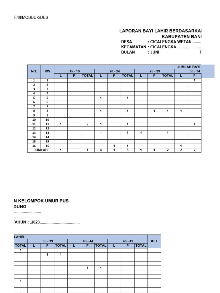 Lapbul Pos KB Ciwet Juni 2023 | PDF
