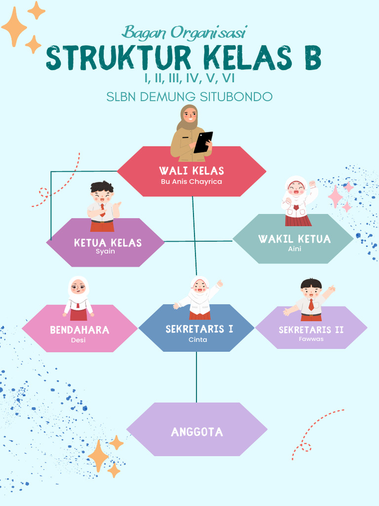 Struktur Kelas | PDF