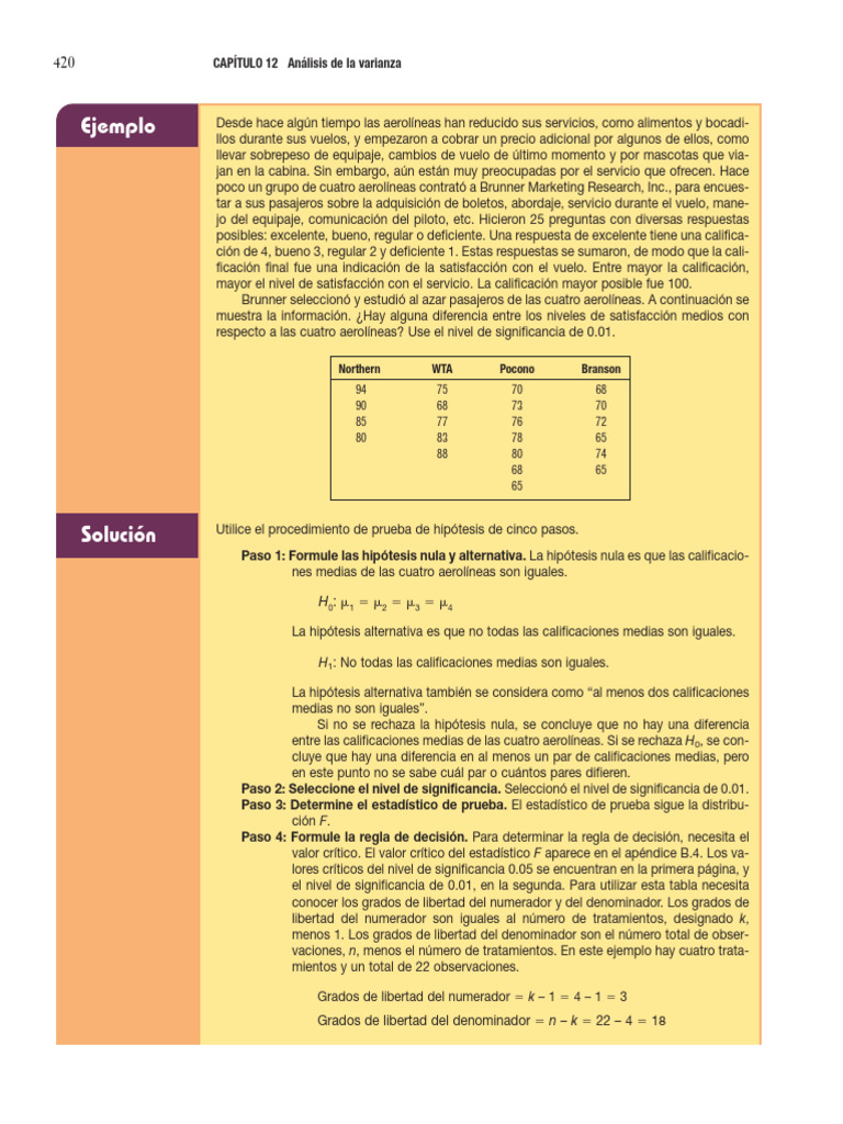 Ejercicio Anova de Un Factor | PDF | Análisis de variación | Inferencia estadística