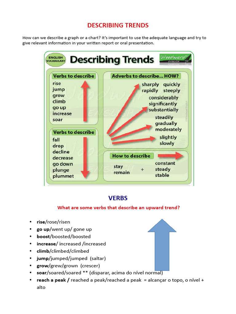Describing Trends - Vocabulary | PDF | Adjective | Noun