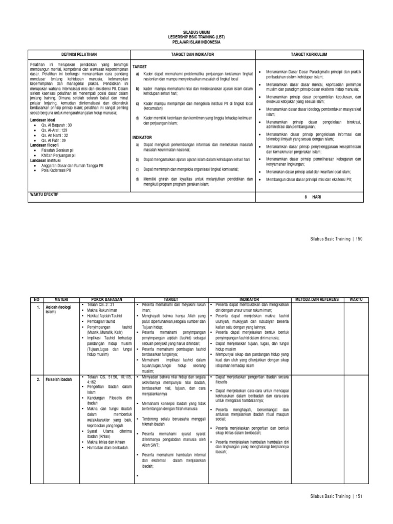14.silabus Leadership Basic Training PDF | PDF