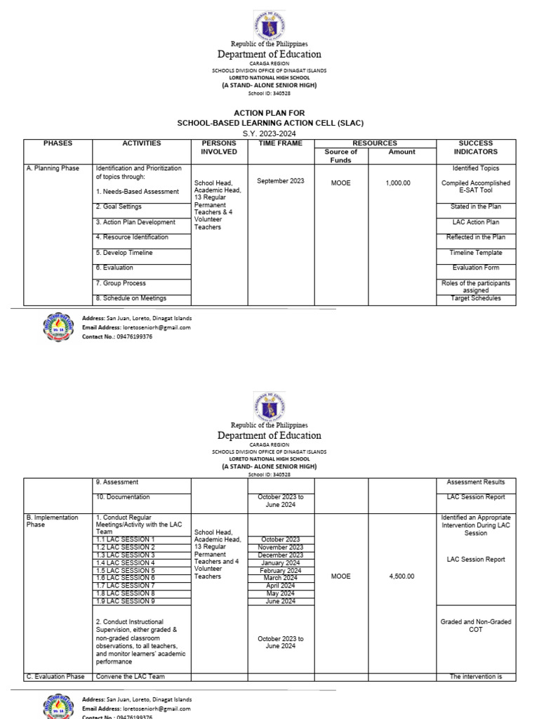 SLAC Action Plan for Loreto High School | PDF | Teachers | Learning