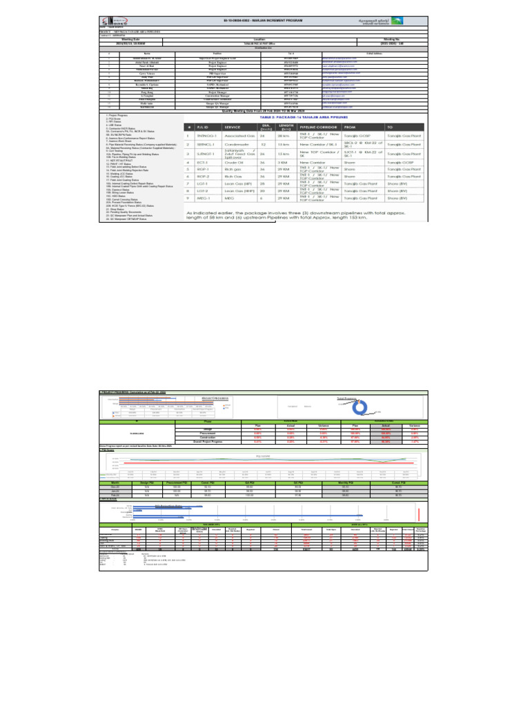 Naveed. MOM-140 - Minutes of Weekly Quality Control Meeting 13-Mar-24 ...
