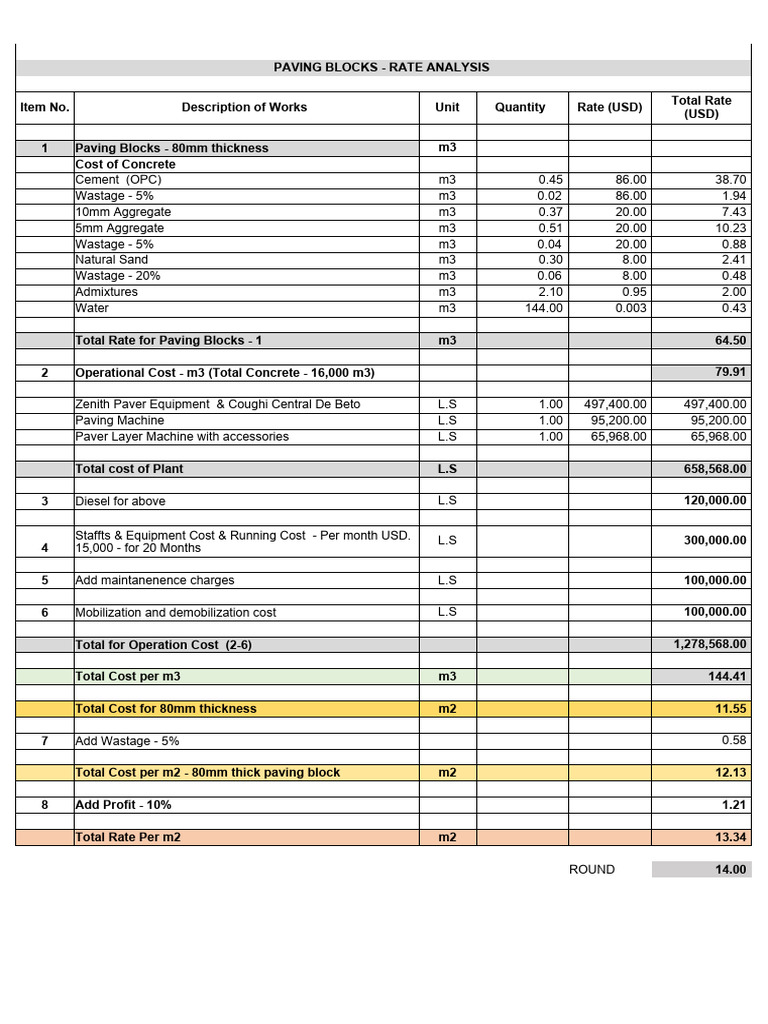 Rate Analysis For Paving Blocks | PDF | Composite Material | Materials