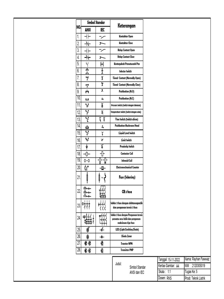 Tugas Tabel Simbol-Model | PDF