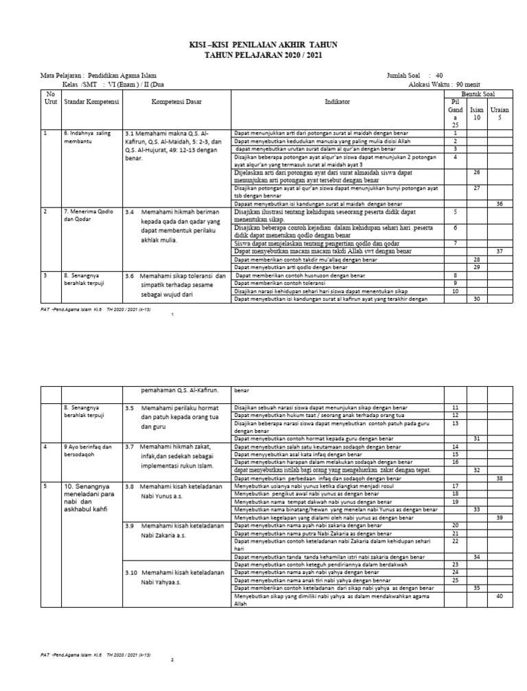 Kisi Kisi PAT AGIS | PDF