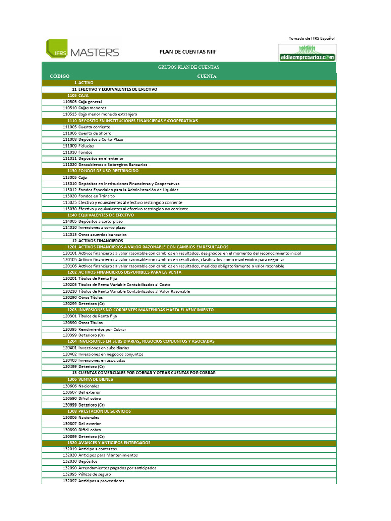 PUC Plan de Cuentas Niif Ifrs | PDF | normas internacionales de ...